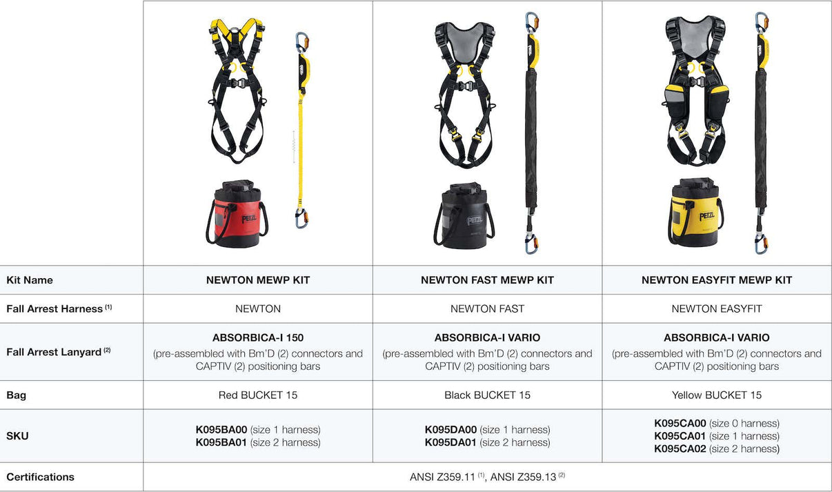 Petzl Fall Arrest Harness MEWP Kit – NJ Crane Expert